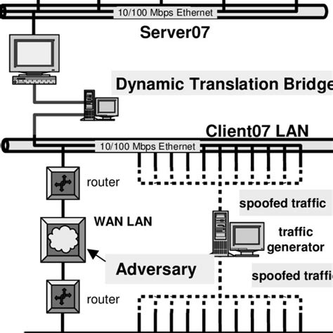 Dynamic Network Reconfiguration Experiment Network Topology Download Scientific Diagram