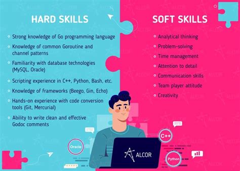 average golang developer salary [worldwide research] alcor bpo