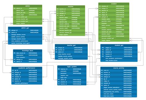 Pdf Fuzzy Logic Based Expert System For Assessing Programming Course