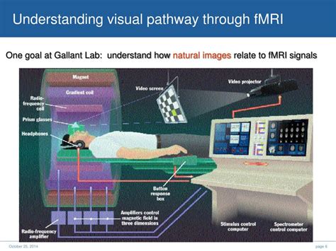 Ppt Seeking Interpretable Models For High Dimensional Data Powerpoint Presentation Id 5832599