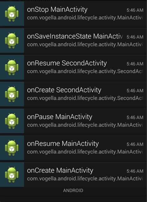Android Application And Activity Life Cycle Tutorial