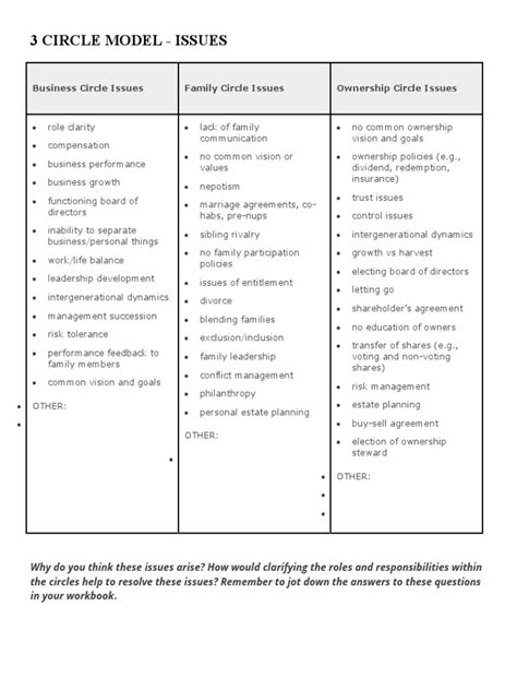 3 Circle Model Issues Notes Pdf