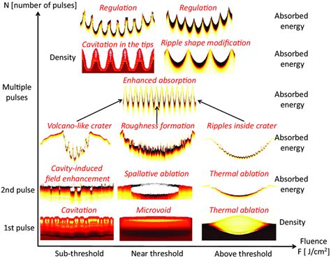 Schematics Of Coupled Electromagnetic And Hydrodynamic Processes Upon Download Scientific