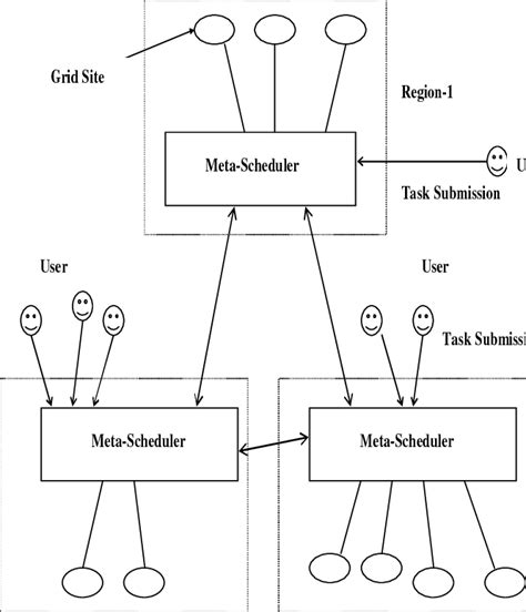 Decentralized Grid Model Download Scientific Diagram
