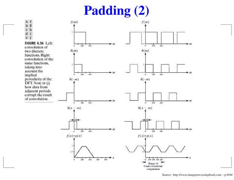 frequency domain filtering pdf