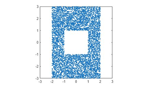 Excludedata Exclude Data From Fit Matlab