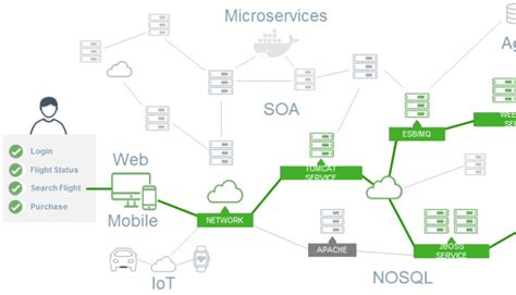 Appdynamics Unified Monitoring For End To End Visibility