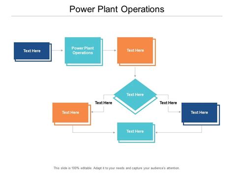 Power Plant Operations Ppt Powerpoint Presentation Layouts Structure