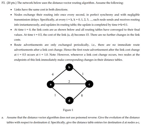 P2 20 Pts The Network Below Uses The Chegg