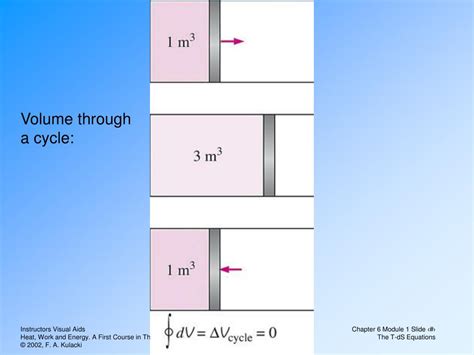 Ppt Entropy And The Increase In Entropy Principle Powerpoint Presentation Id 1414350