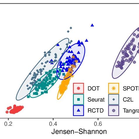 Predictive Performance Of The Algorithms In The Lowresolution Spatial