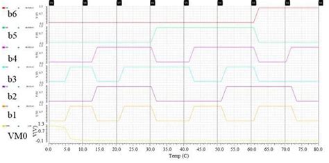 Binary Output View Of ADC Circuit Download Scientific Diagram