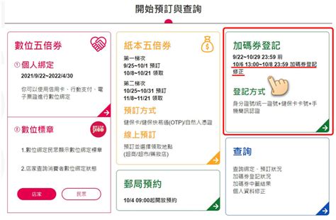 【五倍券怎麼領】8種加碼券抽籤平台、網站登記一覽表！實體券、數位電子券 吃貨瑪莉