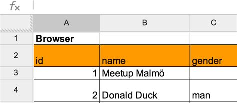 how to import data into neo4j 2 0 the spreadsheet way
