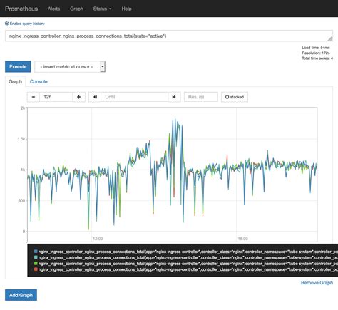Nginxingresscontrollernginxprocessconnectionstotal Stateactive Should Be A Gauge