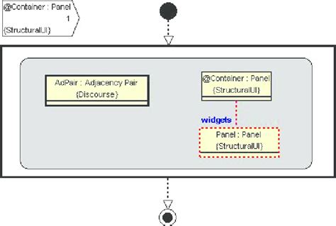 Adjacency Pair Rule Download Scientific Diagram