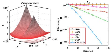 Mathematics Free Full Text Swarm Intelligence Optimization Method
