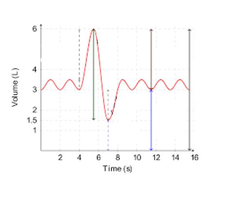 Spirometry Recording Diagram Quizlet