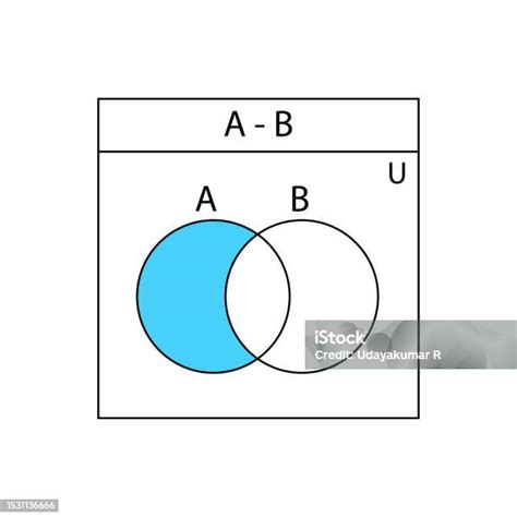 벤 다이어그램 A와 B가 겹치는 원이 있는 윤곽선 벤 다이어그램 집합입니다 재무 다이어그램 통계 차트 프리젠테이션 레이아웃을 위한 템플릿 벡터 그래픽 그림입니다 0명에 대한