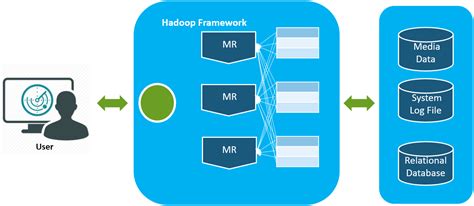 What Is Hadoop File Storage System At Ruby Hereford Blog