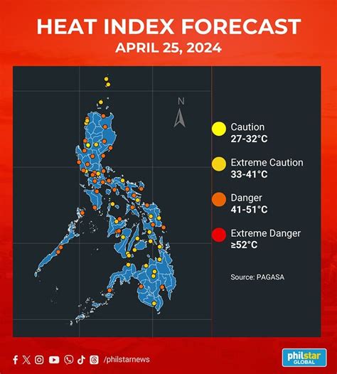 38 Areas Under ‘dangerous Heat Index Classification — Pagasa