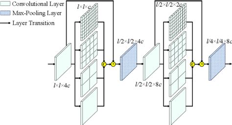 Figure 1 From Facial Action Unit Detection Using Attention And Relation Learning Semantic Scholar