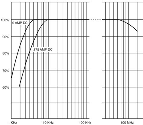 Ac Current Probes Datasheet Tektronix