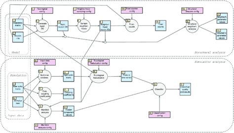 Overview Of The Inputs Into The Analysis Pipeline And Its Individual Download Scientific