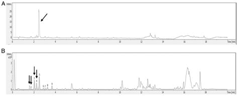 uplc esi q tof ms analysis of dcm fraction a uv chromatogram at 350