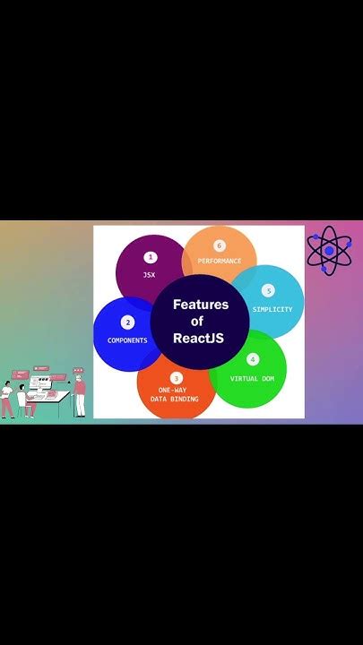 Kaashiv Venkat Reactjs Features Venkatkaashiv Kaashivchennai Youtube