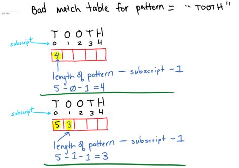 Horspools Algorithm April Crockett