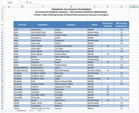 Membuat Dependen Data Validation Menggunakan Offset Match Dan Filter Excel Rideralit
