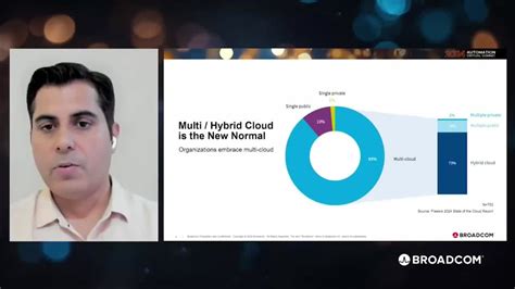 Cloudadoption Workloadautomation Enterpriseautomation Nagesh Jaiswal