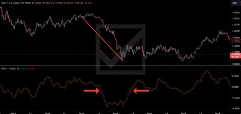 Pinakamahusay Na Relative Vigor Index Rvi Guide Noong 2025