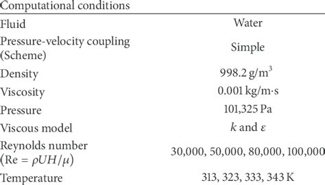 computational conditions download table