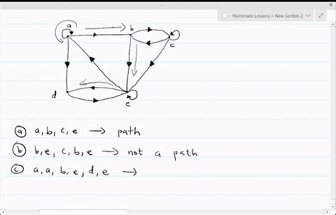 SOLVED Determine Whether These Sequences Of Vertices Are Paths In This Directed Graph A A B