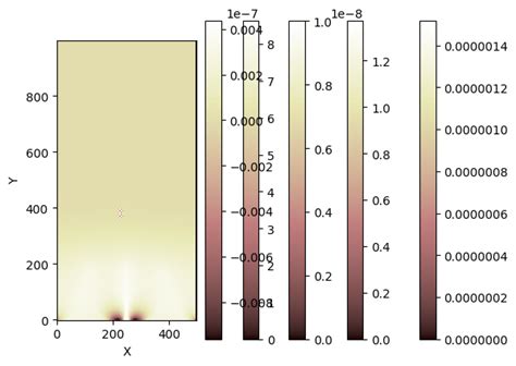Groundwater Component Anomalies · Issue 1069 · Landlablandlab · Github