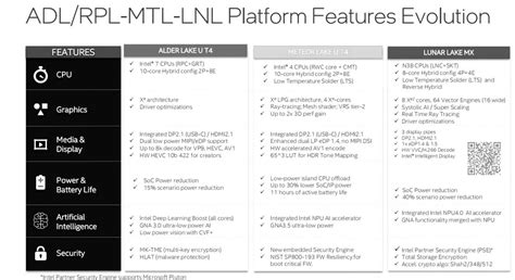 Intel Lunar Lake Mx Soc With On Package Lpddr5x Memory Detailed Techpowerup