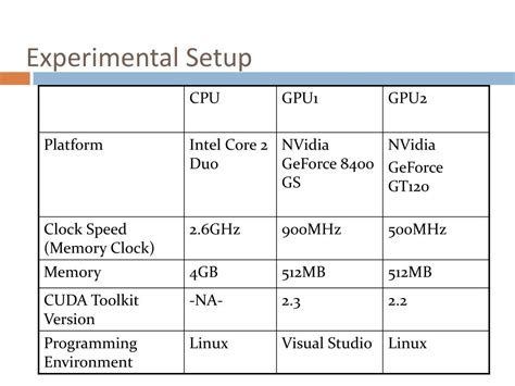 Ppt Massively Parallel Ldpc Decoding On Gpu Powerpoint Presentation Free Download Id1010152