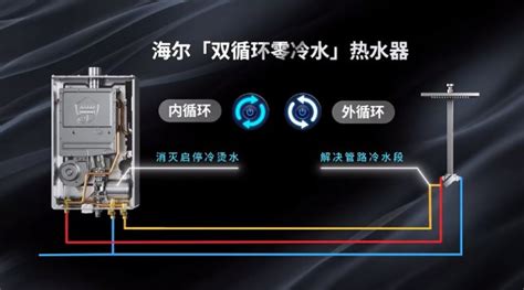 5 个关键词，感受海尔 2023 科技创新的脉搏 极客公园