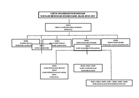 Carta Pengurusan Pdf
