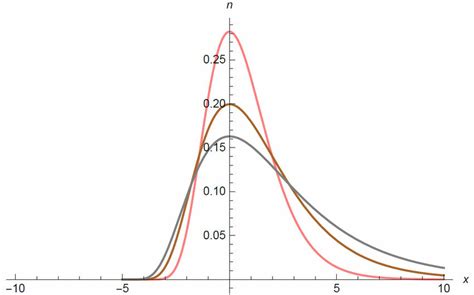 Plot Of U X T Versus X With Q And D For T Pink T Download Scientific