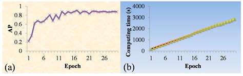 Concrete Crack Detection Based On Well Known Feature Extractor Model