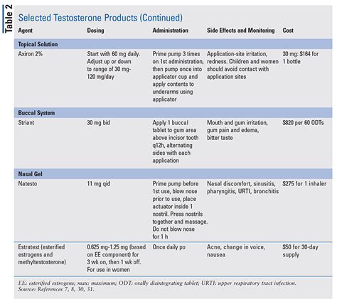 Normal Testosterone Levels Men Age Chart Ponasa