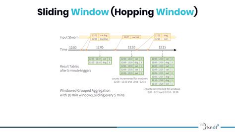 Lets Get To Know The Data Streaming Ppt