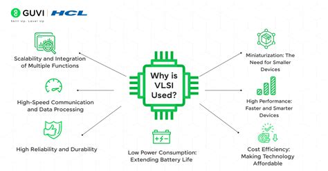 Why Is Vlsi Used A Comprehensive Exploration