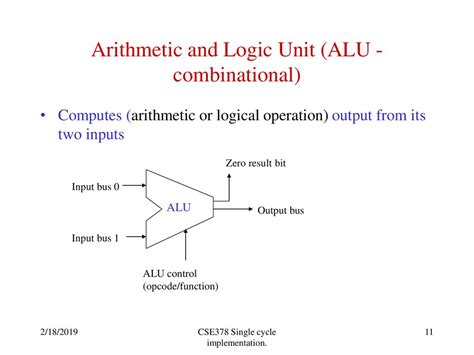 Levels In Processor Design Ppt Download