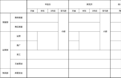 分工架构图 Word文档在线阅读与下载 无忧文档