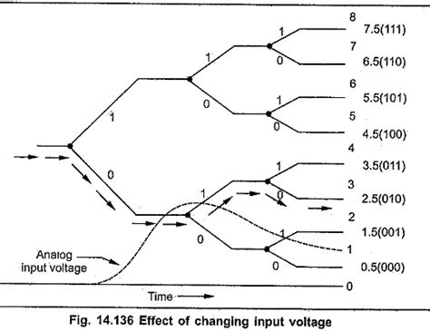 Sample And Hold IC Analog Switches Shunt Switch Series Switch
