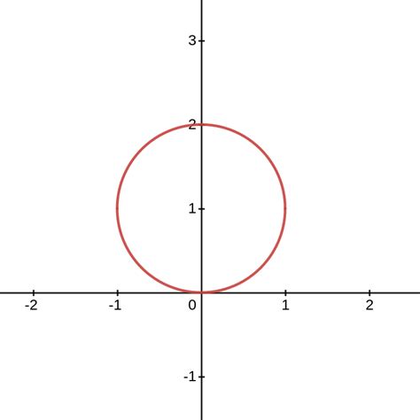 For The Equation Write An Equivalent Equation In Rectangula Quizlet